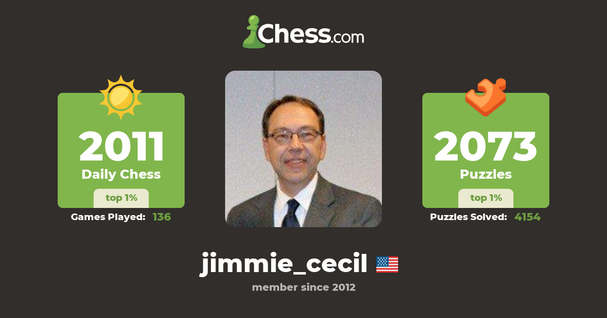 Jimmie Cecil (jimmie_cecil) - Chess Profile - Chess.com