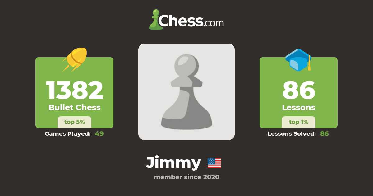 Jimmy - Chess Profile - Chess.com