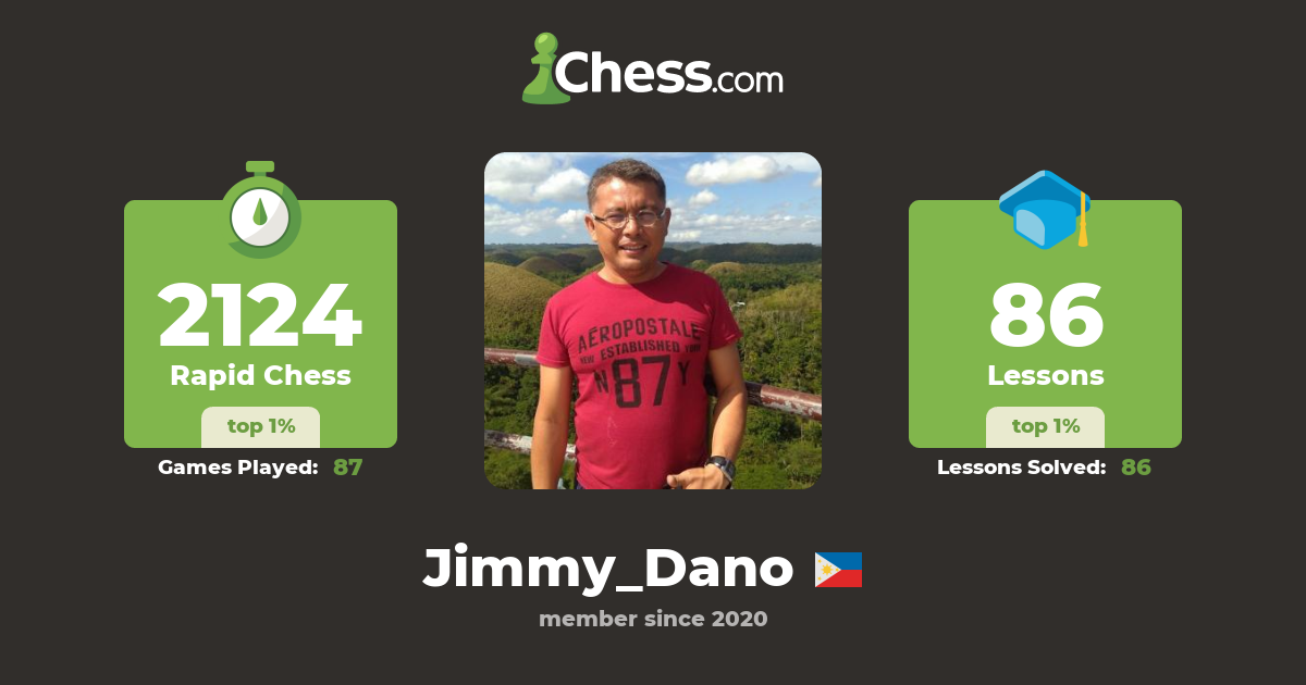 Jimmy Dano (Jimmy_Dano) - Chess Profile - Chess.com