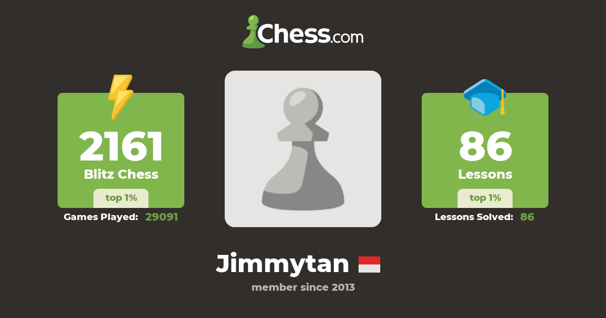 Jimmy Tan (Jimmytan) - Chess Profile - Chess.com
