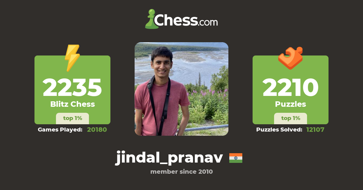 Pranav Jindal (jindal_pranav) - Chess Profile - Chess.com