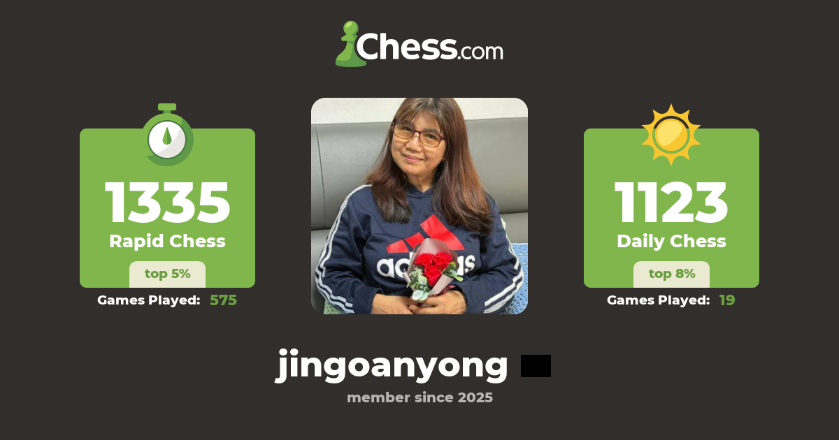 jingoanyong - Chess Profile - Chess.com