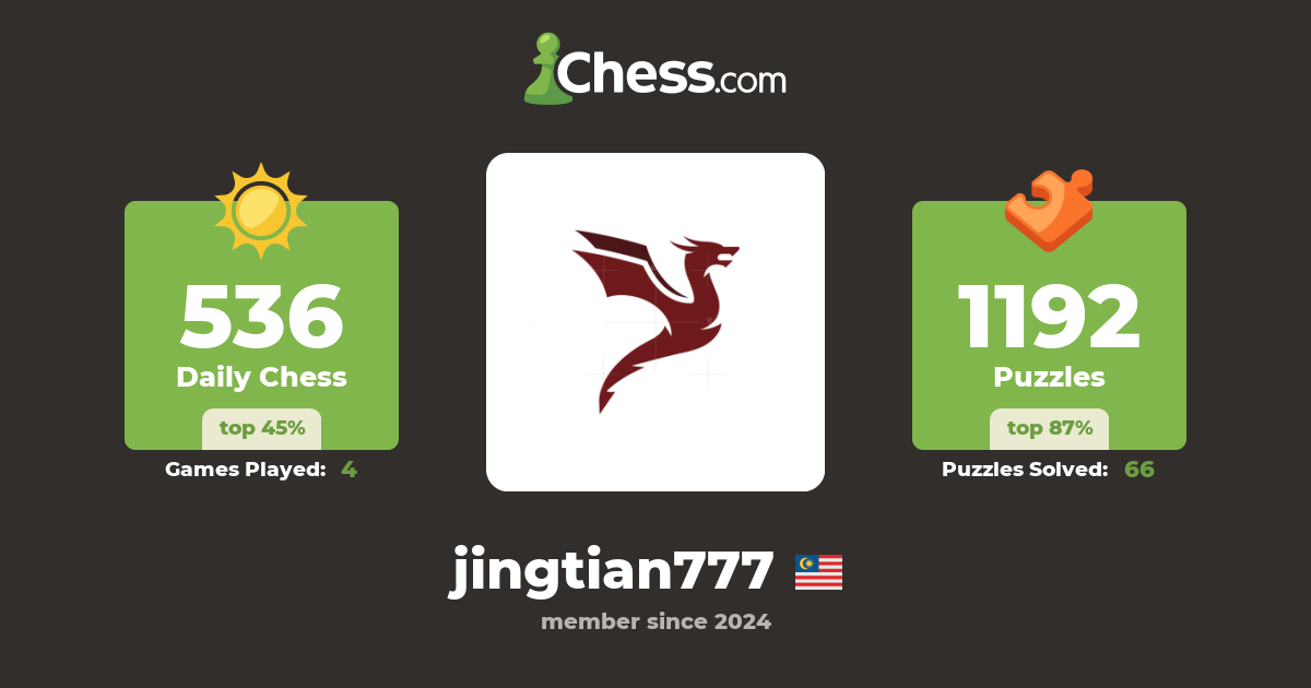 Jingtian Zhang (jingtian777) - Chess Profile - Chess.com