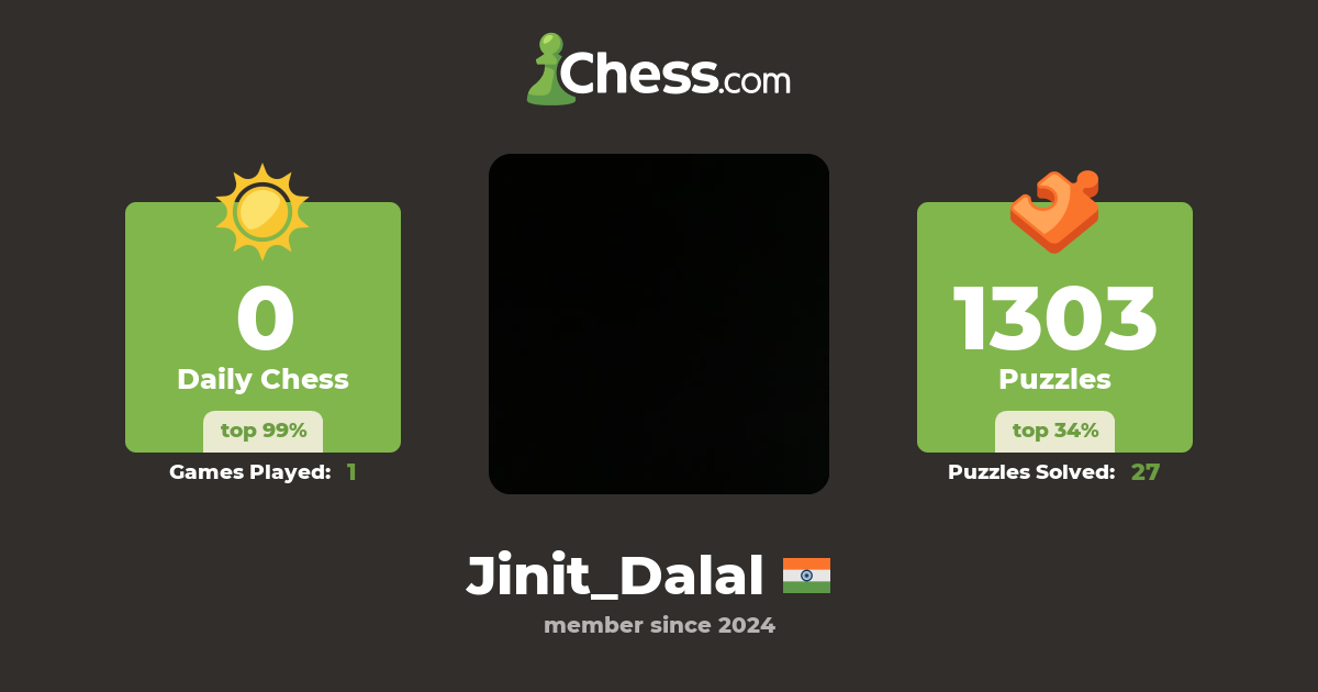 Jinit_Dalal - Chess Profile - Chess.com