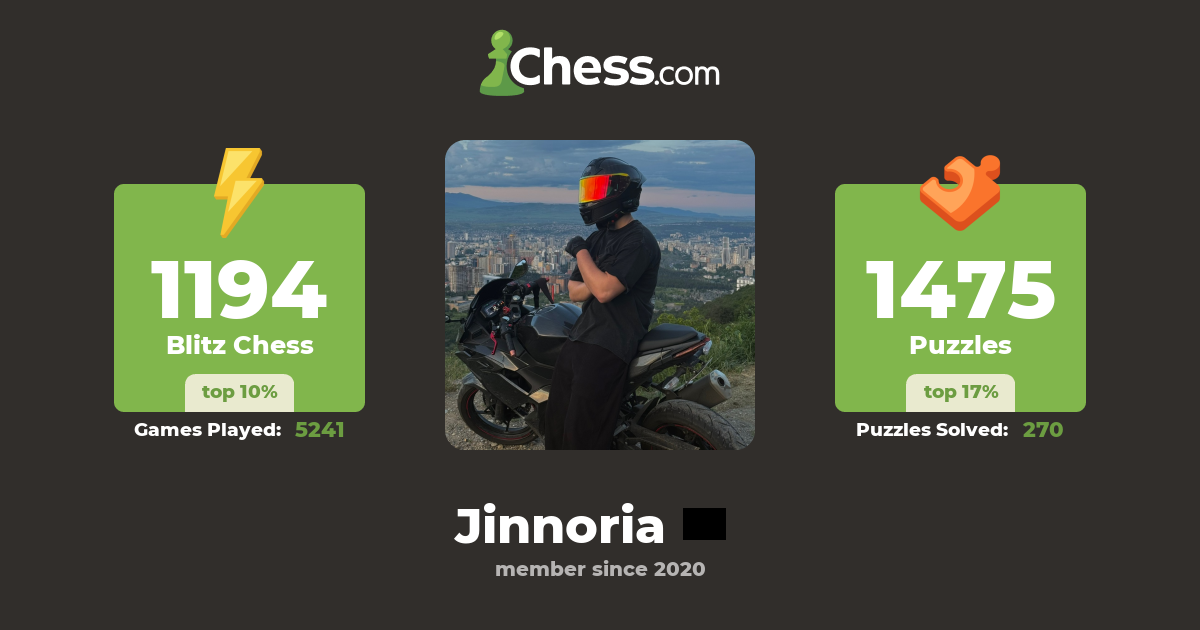 Giorgi Jinoria (Jinnoria) - Chess Profile - Chess.com