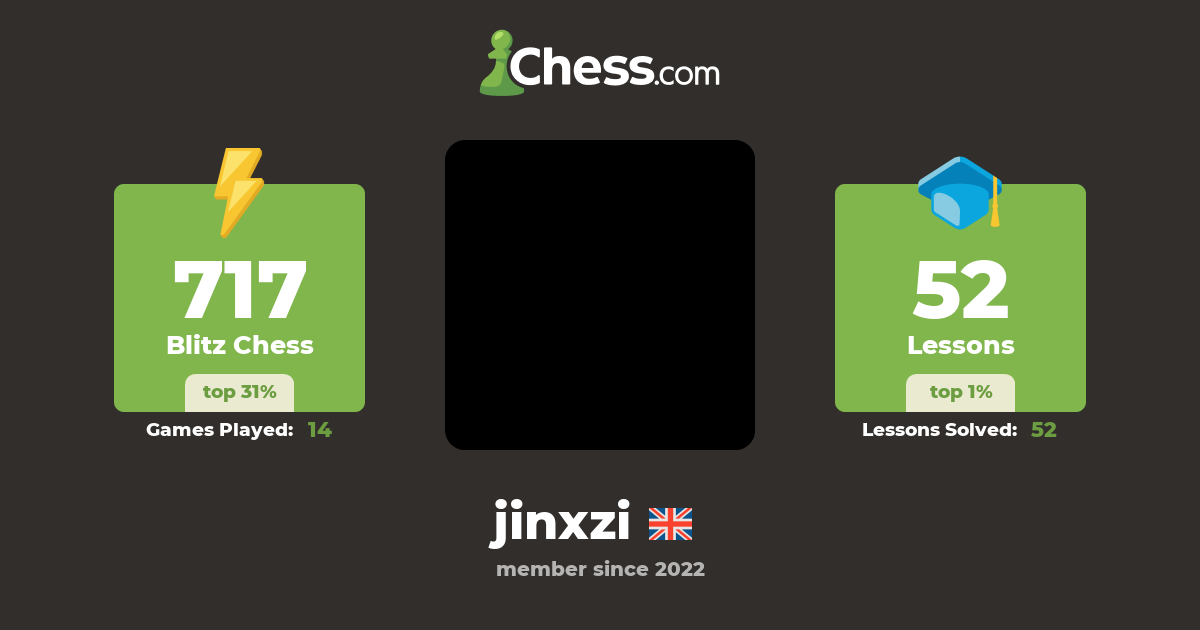 jinxzi - Chess Profile - Chess.com