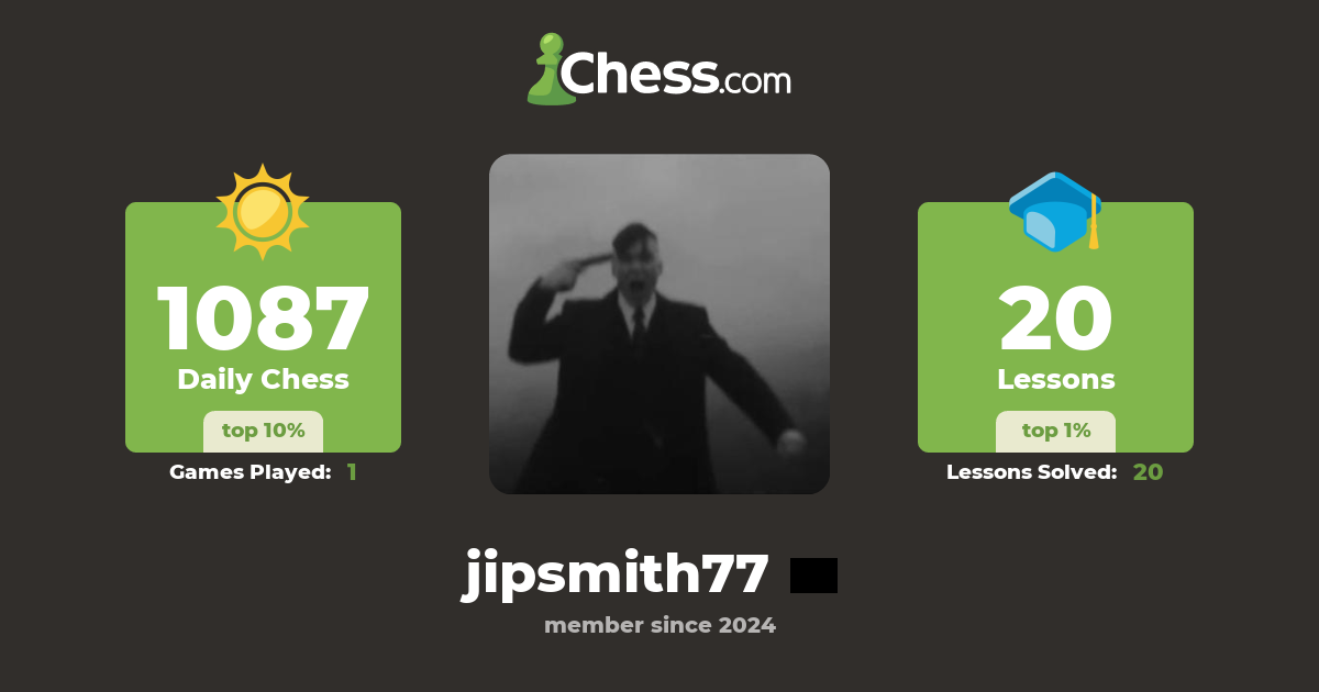 jipsmith77 - Chess Profile - Chess.com