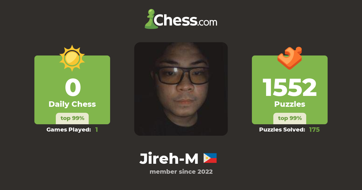 Jireh (Jireh-M) - Chess Profile - Chess.com