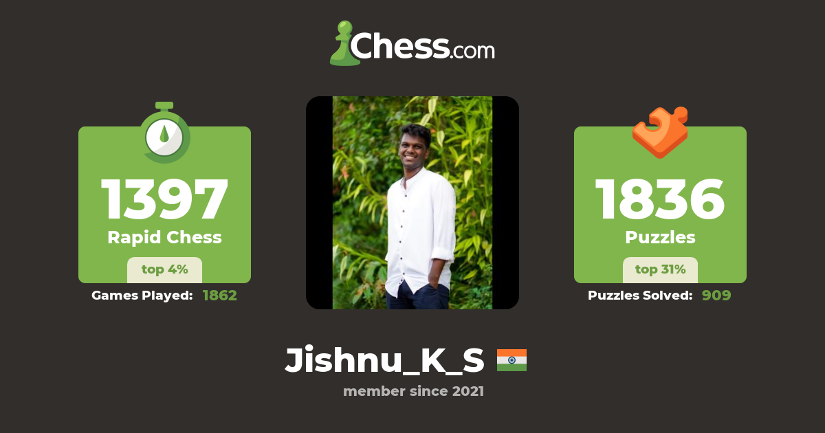 Jishnu KS (Jishnu_K_S) - Chess Profile - Chess.com
