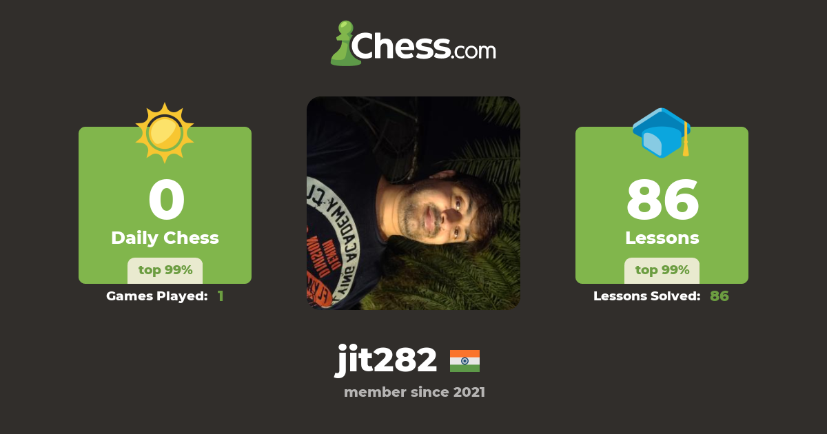 Abhijit Raut (jit282) - Chess Profile - Chess.com