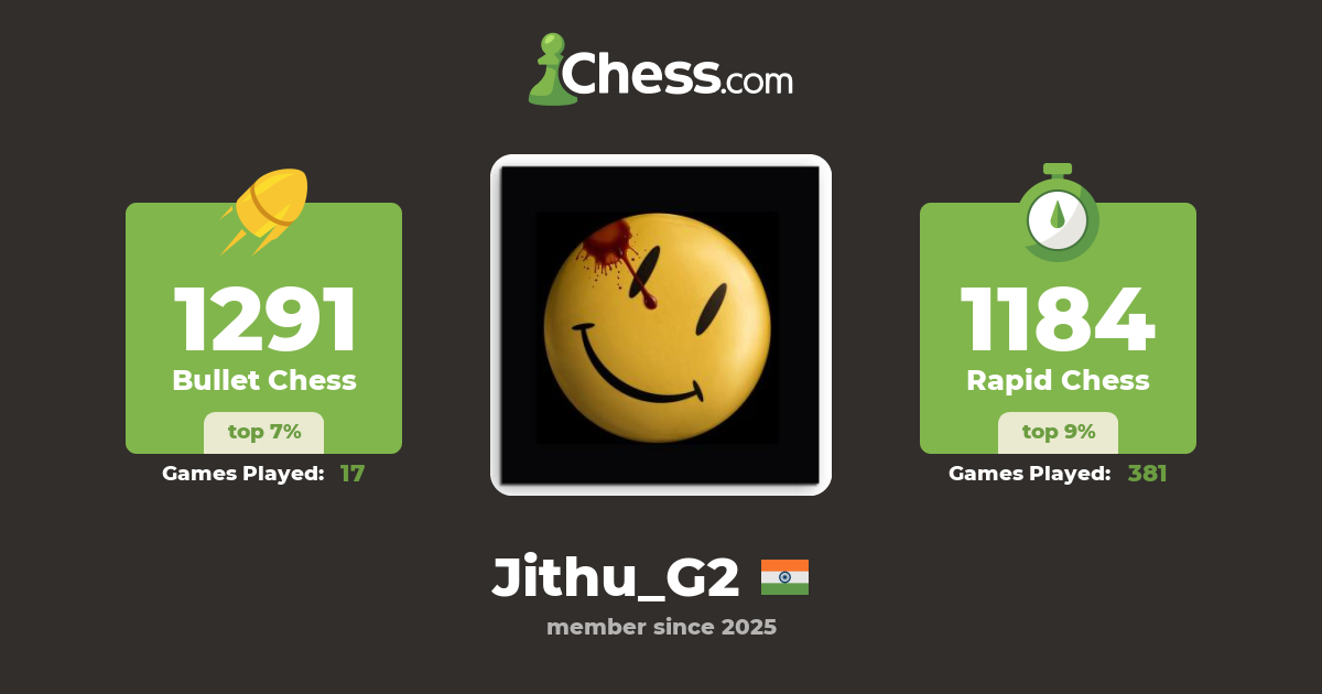 Jithu_G2 - Chess Profile - Chess.com