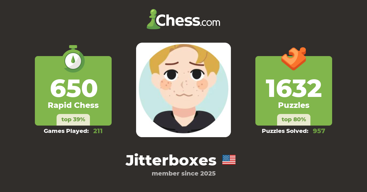 Jitterboxes - Chess Profile - Chess.com