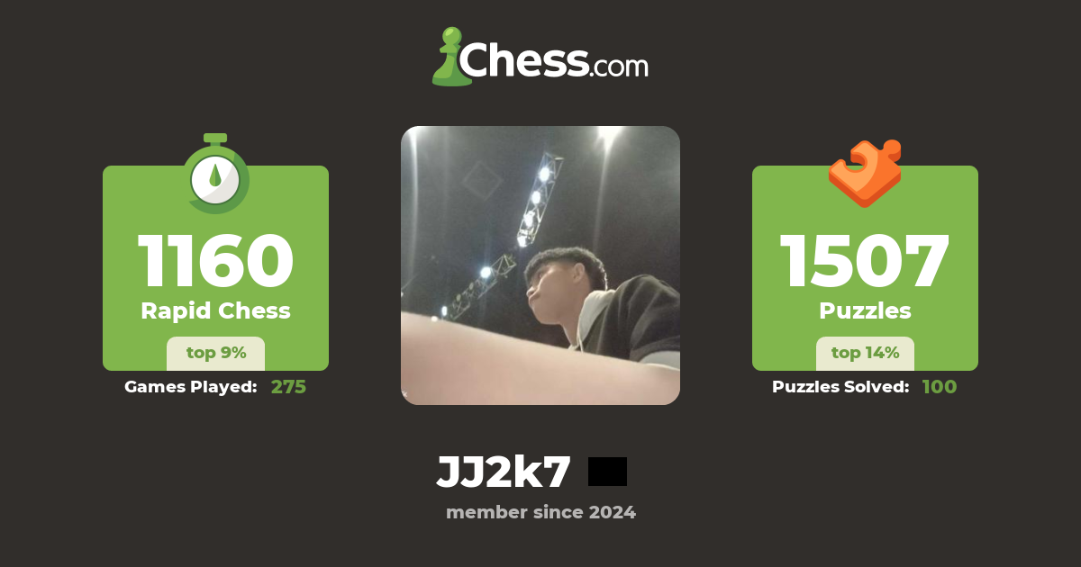 Joshua John Pancho (JJ2k7) - Chess Profile - Chess.com
