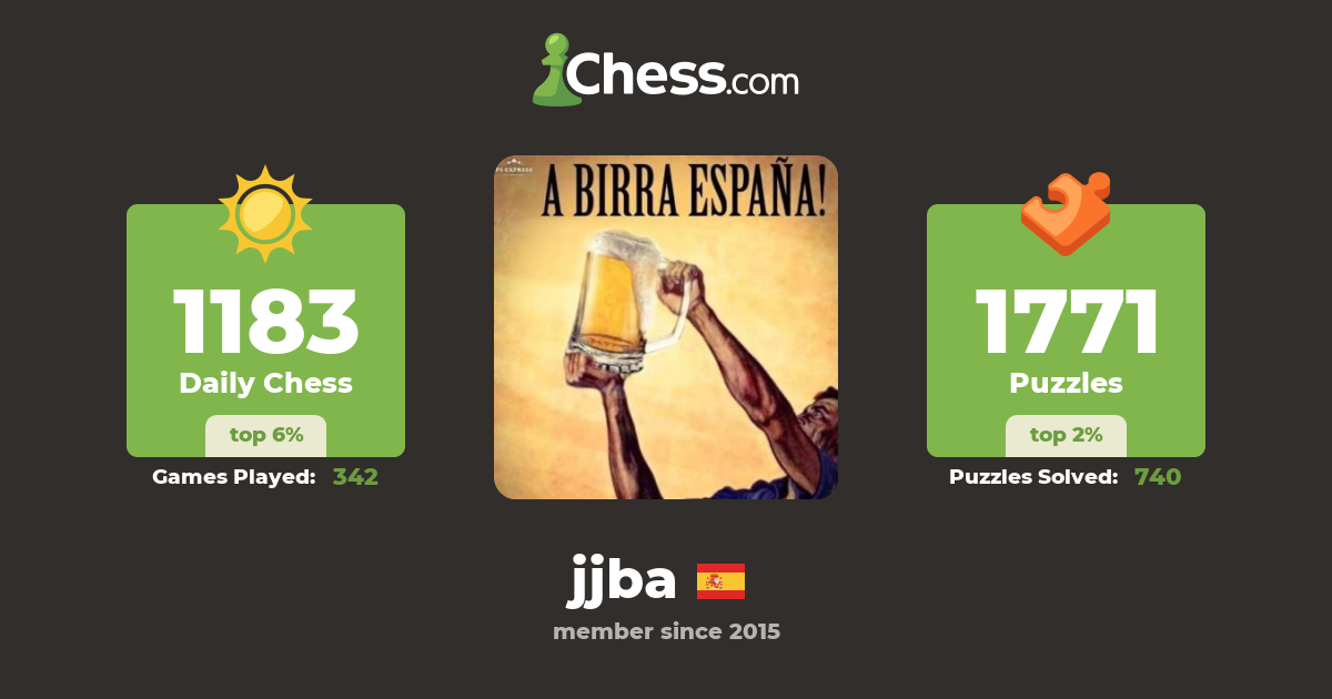 Juan Bastida (jjba) - Chess Profile - Chess.com