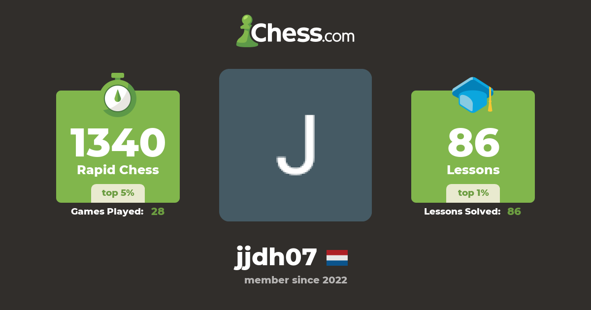 Jonathan Hendriks (jjdh07) - Chess Profile - Chess.com
