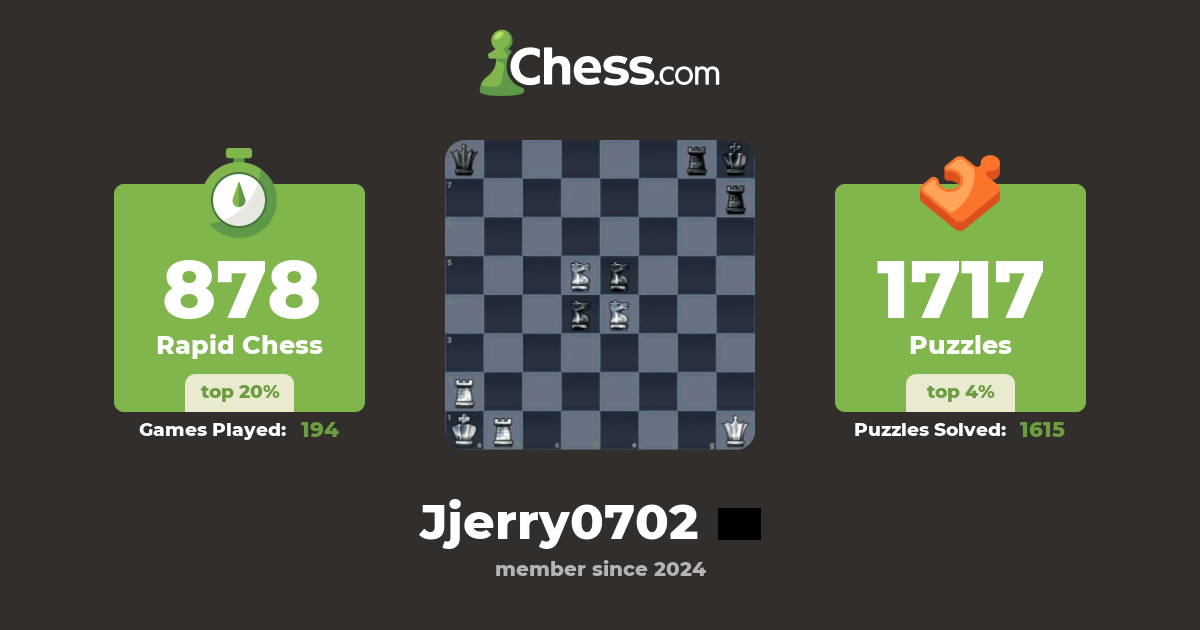 Jjerry0702 - Chess Profile - Chess.com