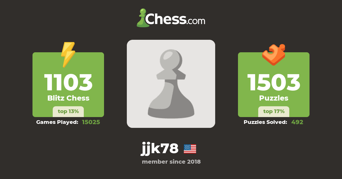 Justin Kiersky (jjk78) - Chess Profile - Chess.com