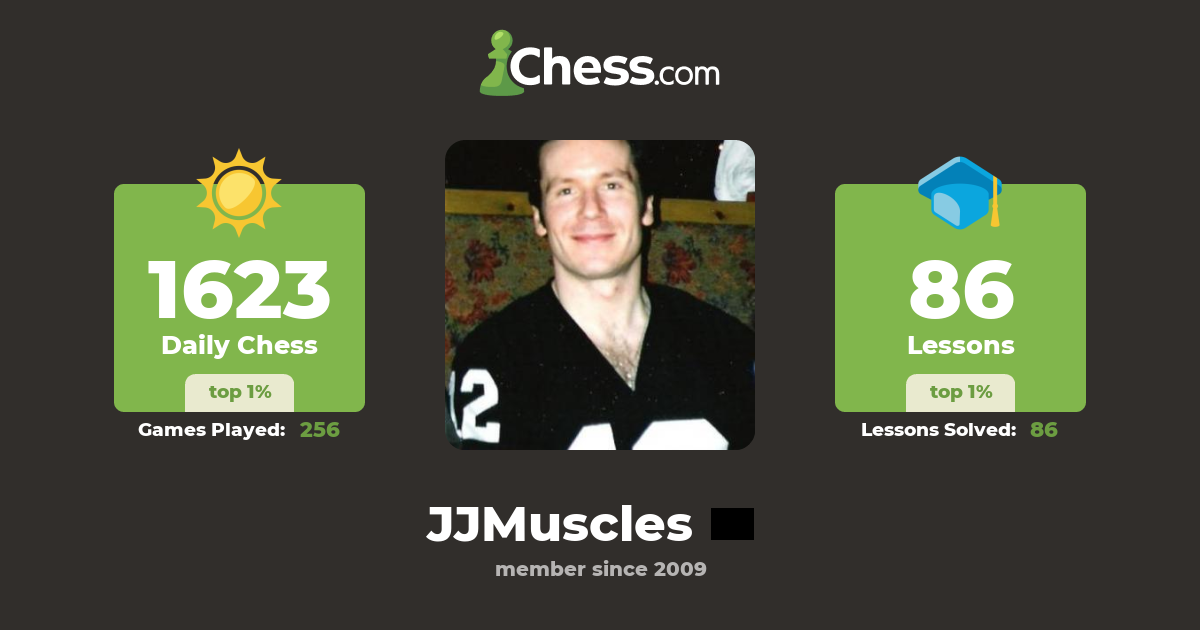 Jeff Jackson (JJMuscles) - Chess Profile - Chess.com