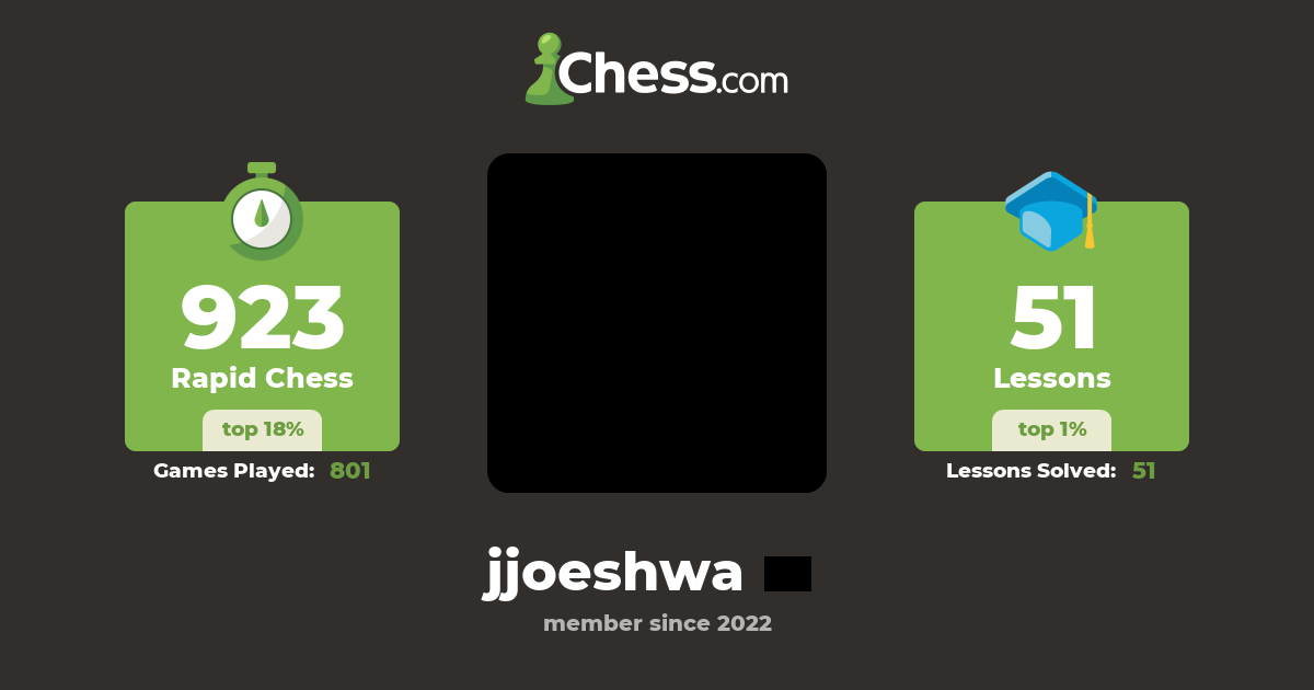 J Joeshwa (jjoeshwa) - Chess Profile - Chess.com