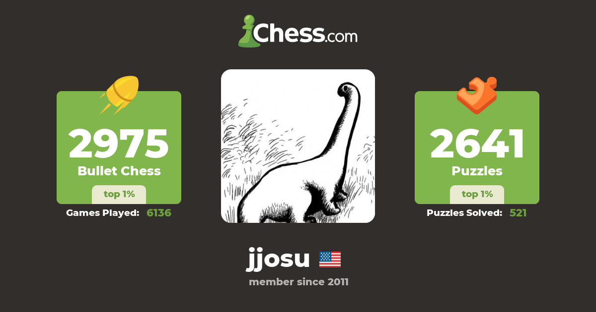 GM Joshua Sheng (jjosu) - Chess Profile - Chess.com