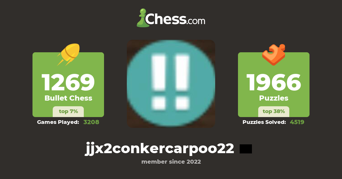 Jamie Lim-Goulder (jjx2conkercarpoo22) - Chess Profile - Chess.com