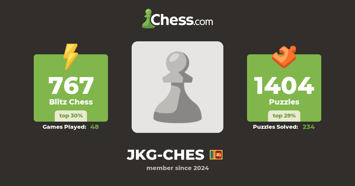 JKG-CHES - Chess Profile - Chess.com