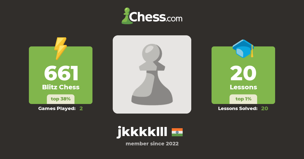 jkkkklll - Chess Profile - Chess.com