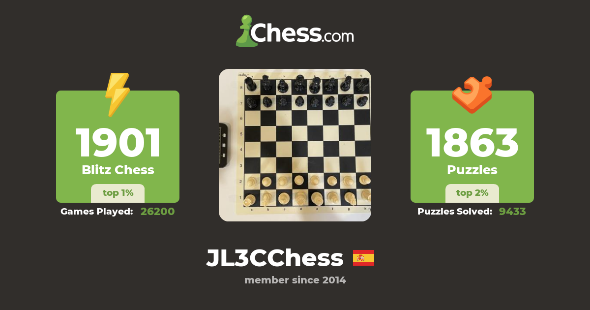 JL3CChess - Chess Profile - Chess.com