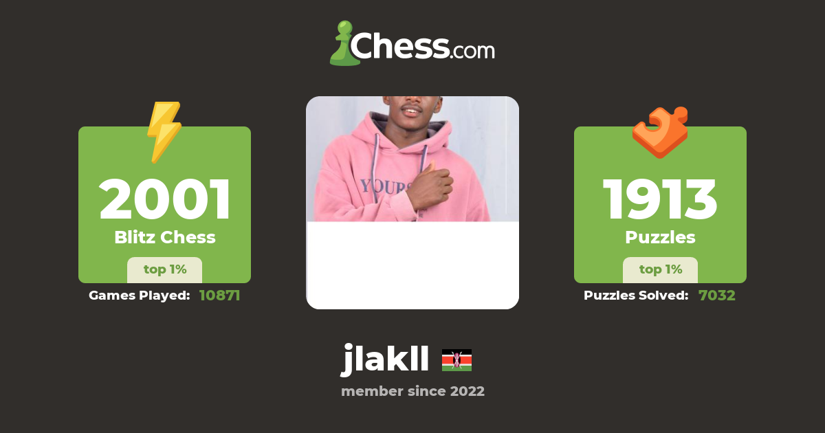 Jackson Nderitu (jlakll) - Chess Profile - Chess.com