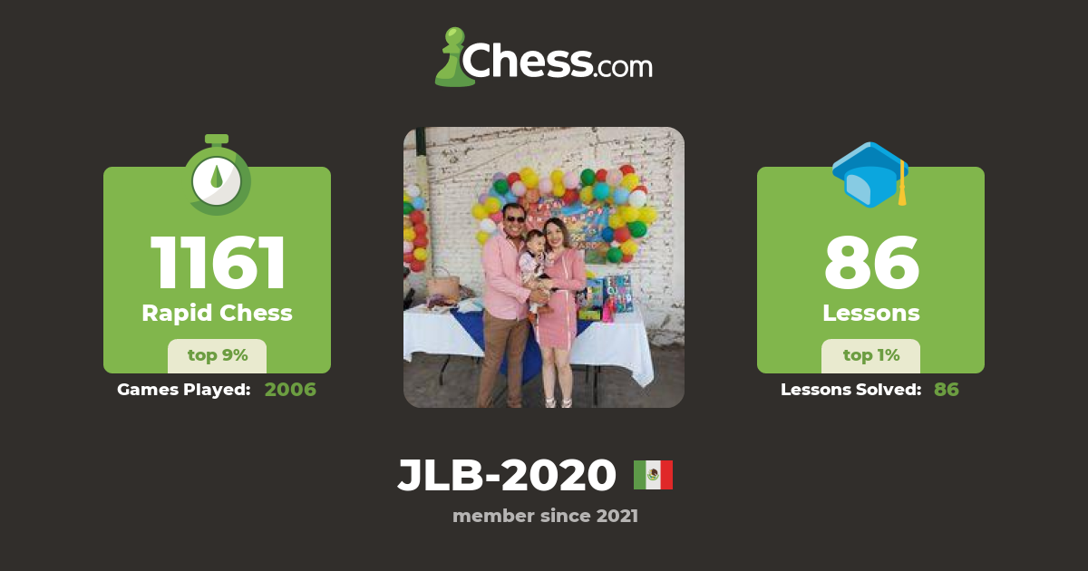 JLB 2020 (JLB-2020) - Chess Profile - Chess.com
