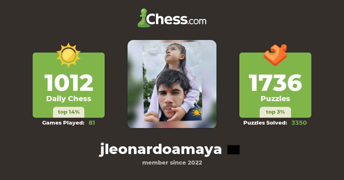 J Leonardo Amaya (jleonardoamaya) - Chess Profile - Chess.com