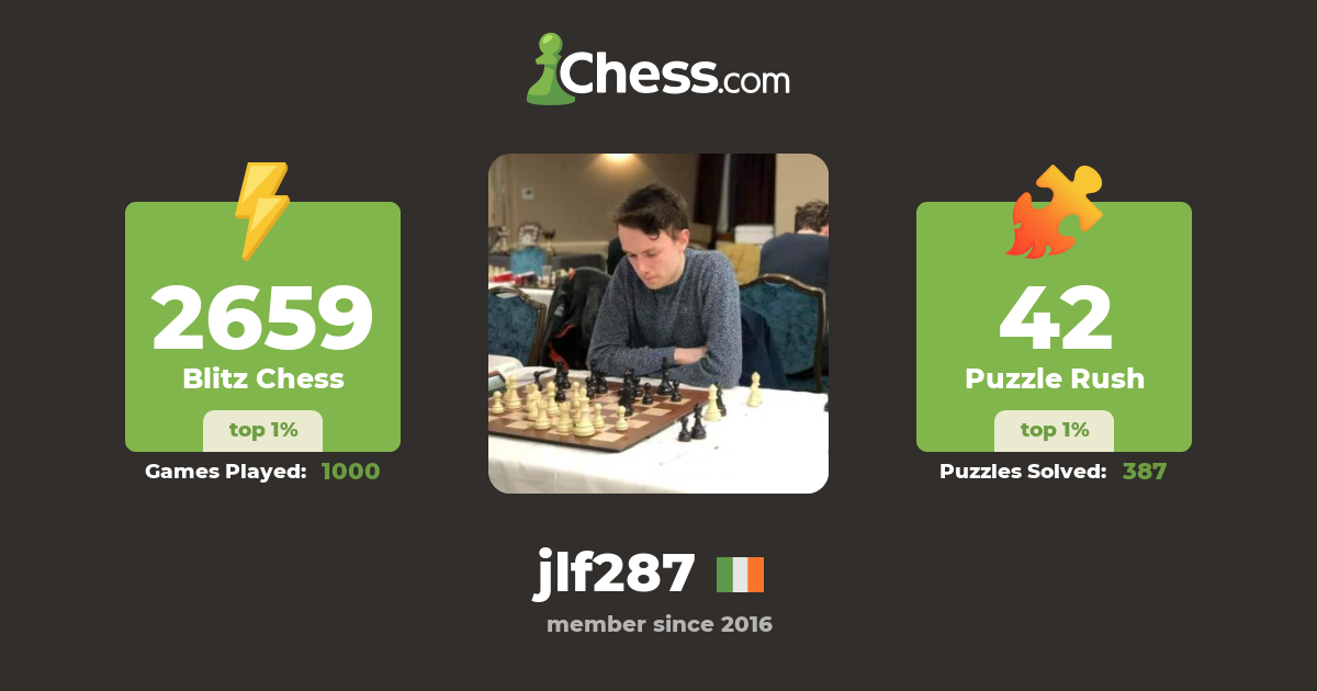 CM Jacob Flynn (jlf287) - Chess Profile - Chess.com