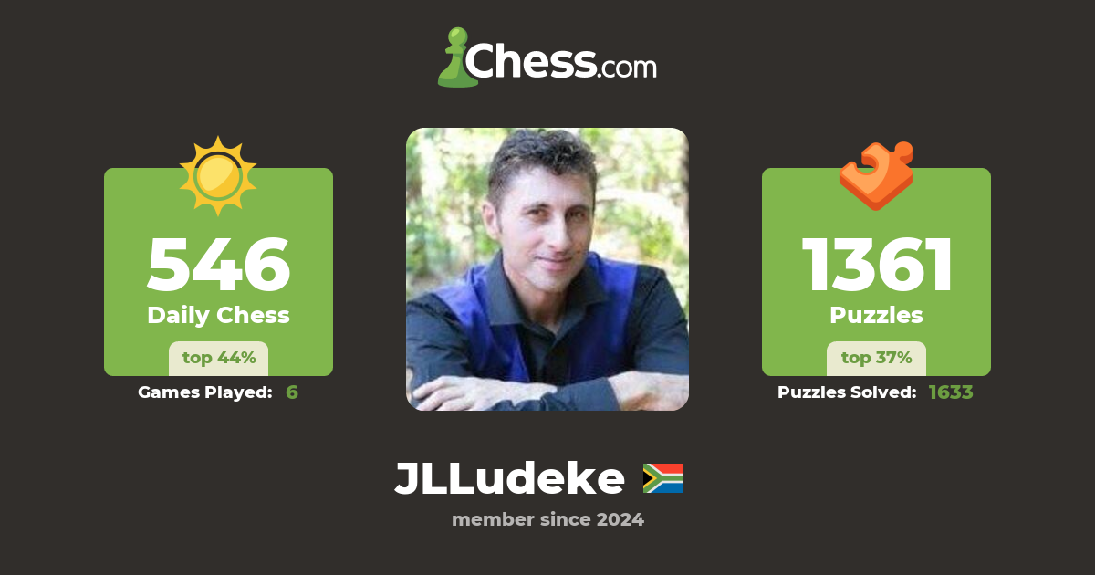 Johan Ludeke (JLLudeke) - Chess Profile - Chess.com