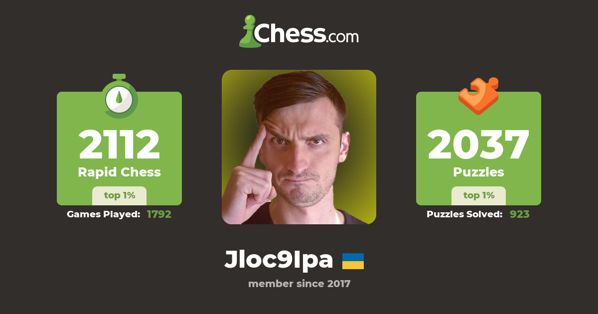YouTube Channel (Jloc9Ipa) - Chess Profile - Chess.com