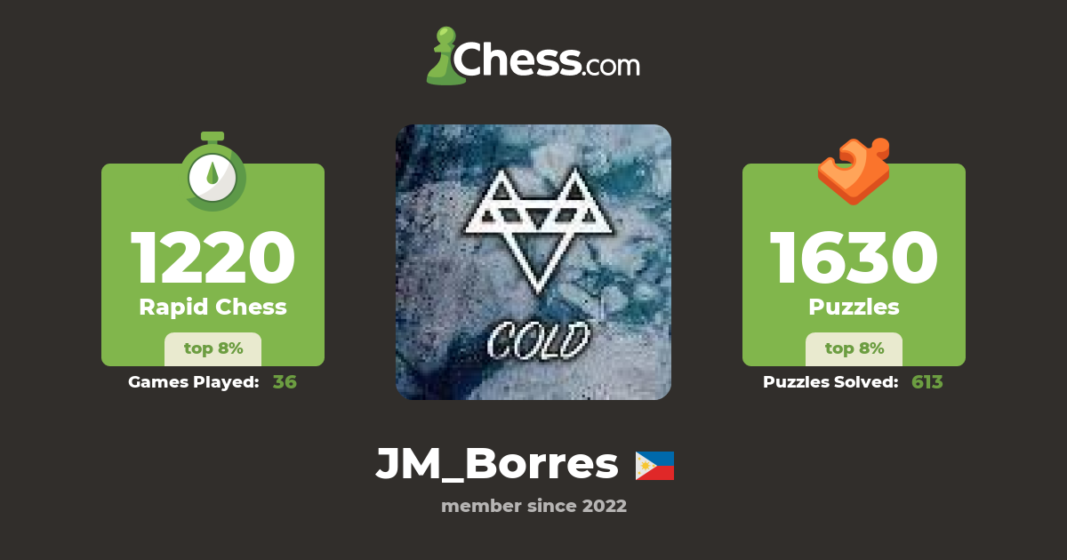 JM_Borres - Chess Profile - Chess.com