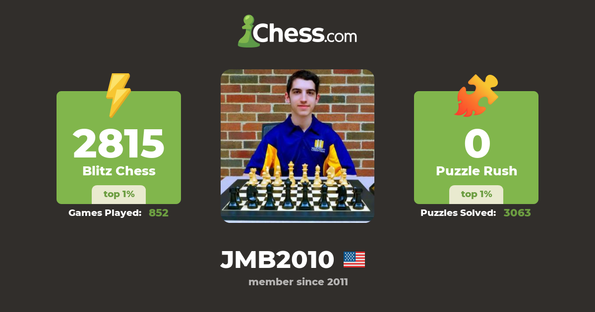 GM John Burke (JMB2010) - Chess Profile - Chess.com