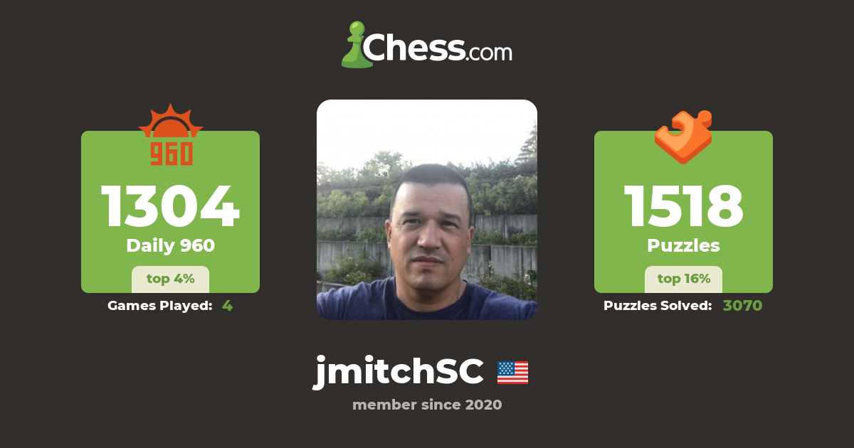 John Mitchell (jmitchSC) - Chess Profile - Chess.com