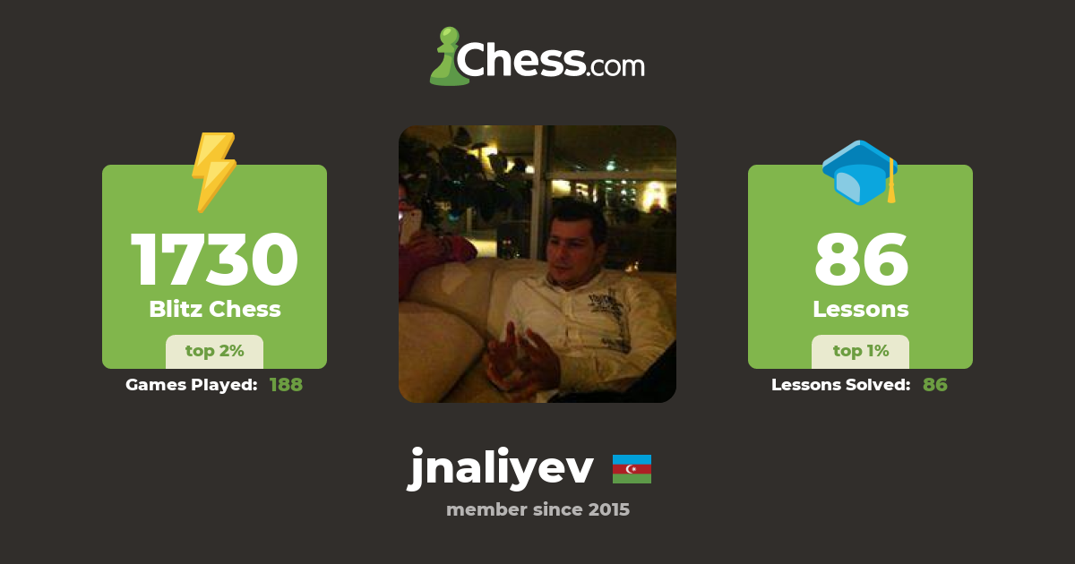 Javid Aliyev (jnaliyev) - Chess Profile - Chess.com
