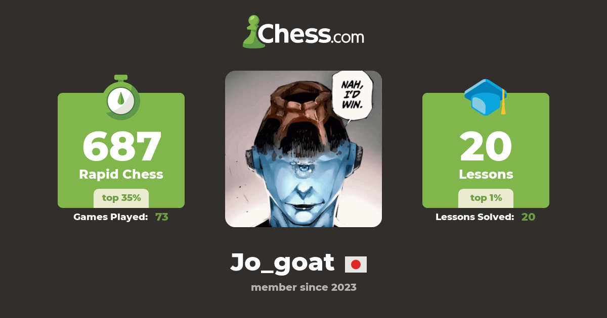 Jogoat (Jo_goat) - Chess Profile - Chess.com