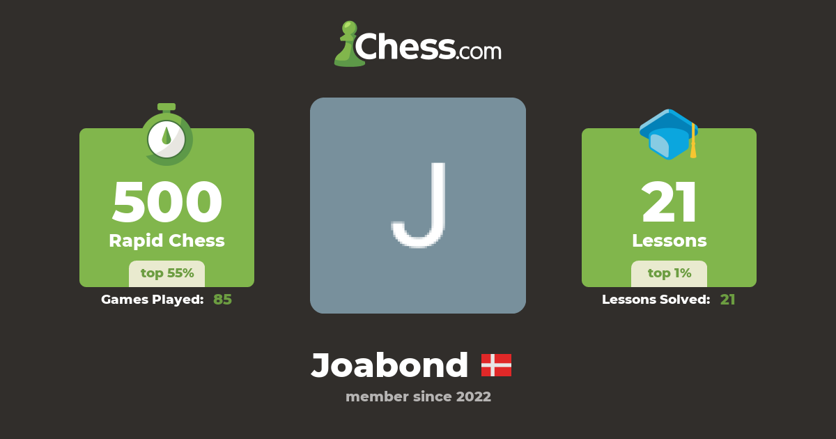 Jox Box (Joabond) - Chess Profile - Chess.com