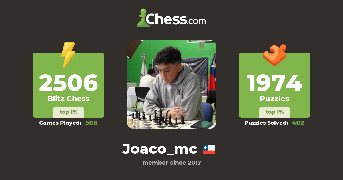 FM Joaquin Ignacio Miranda Camus (Joaco_mc) - Chess Profile - Chess.com