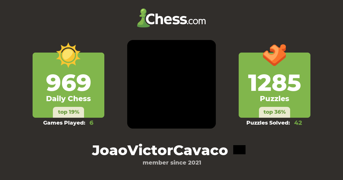 Joao Cavaco Silva (JoaoVictorCavaco) - Chess Profile - Chess.com