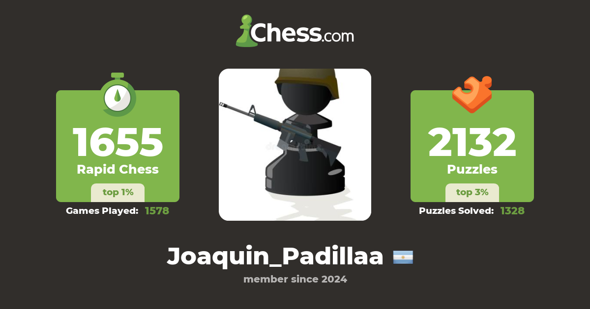 Joaquin_Padillaa - Chess Profile - Chess.com Joaquin_Padillaa - Chess Profile - Chess.com