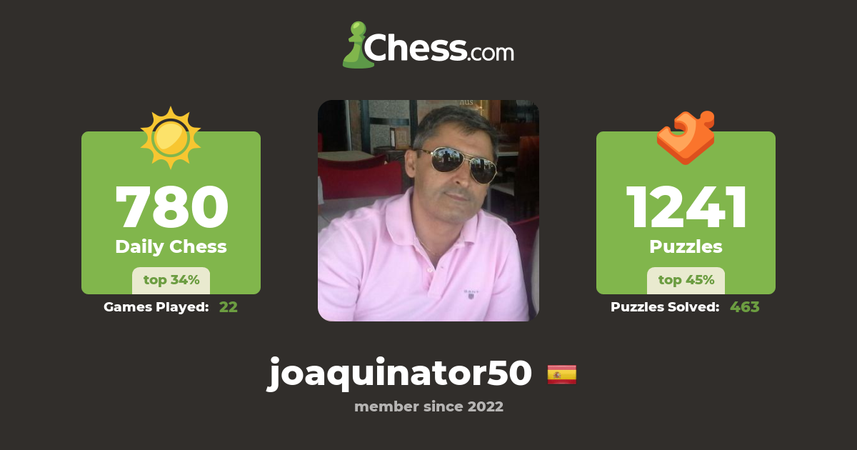 Joaquin Jesus Juan Lopez (joaquinator50) - Chess Profile - Chess.com Joaquin Jesus Juan Lopez (joaquinator50) - Chess Profile - Chess.com