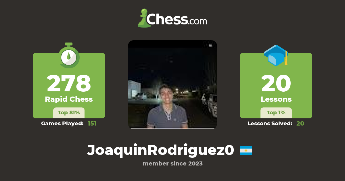 Joaquin Rodriguez (JoaquinRodriguez0) - Chess Profile - Chess.com