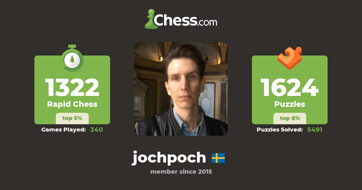 Johan Sjons (jochpoch) - Chess Profile - Chess.com