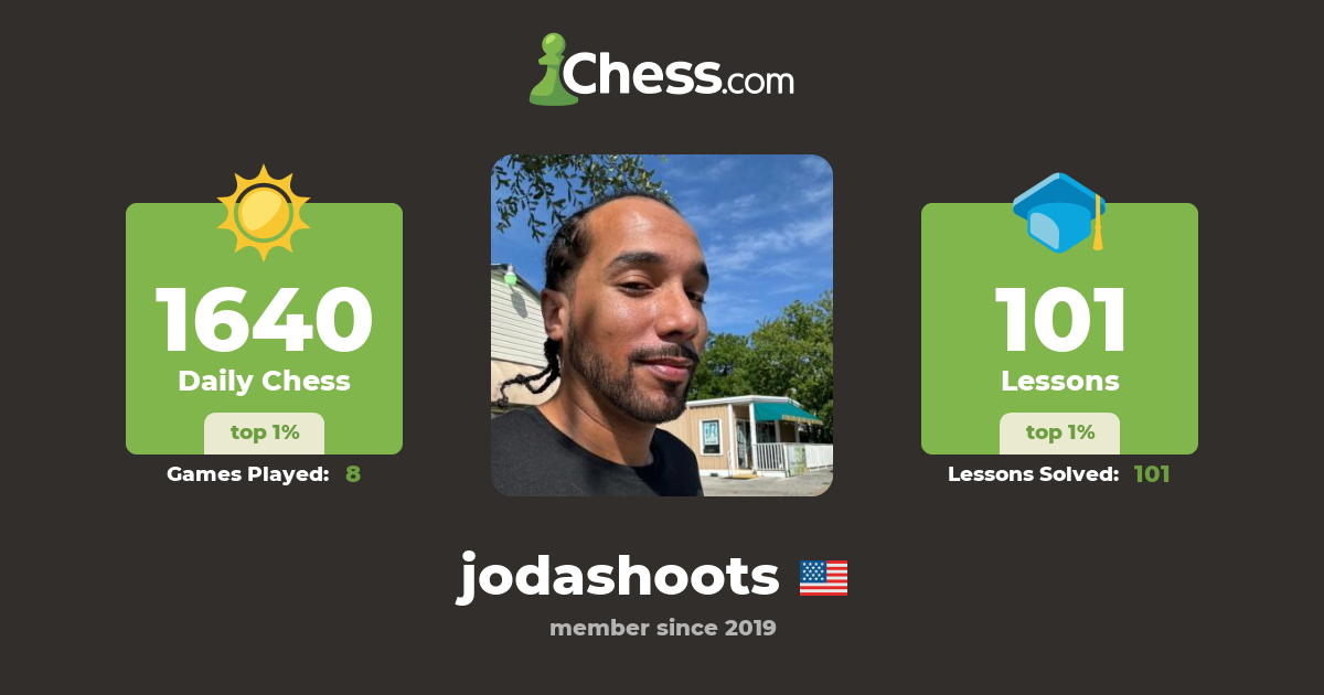 Joshua Swisher (jodashoots) - Chess Profile - Chess.com