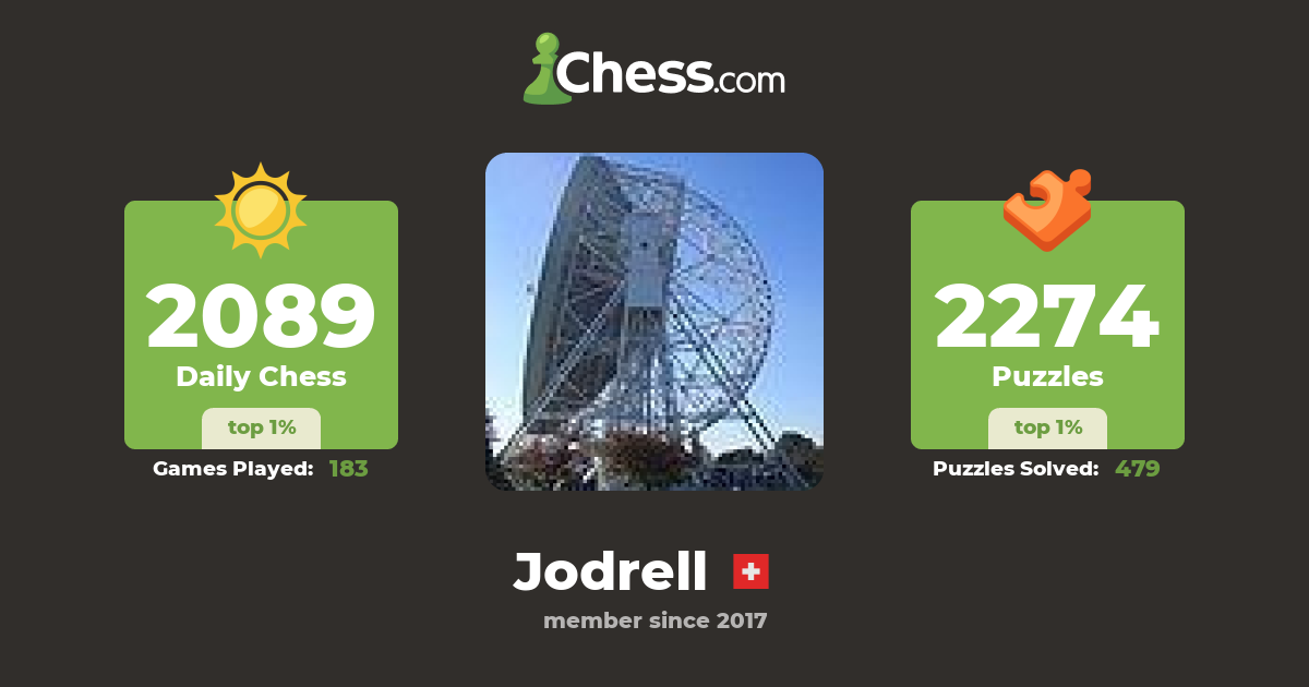 Jodrell - Chess Profile - Chess.com
