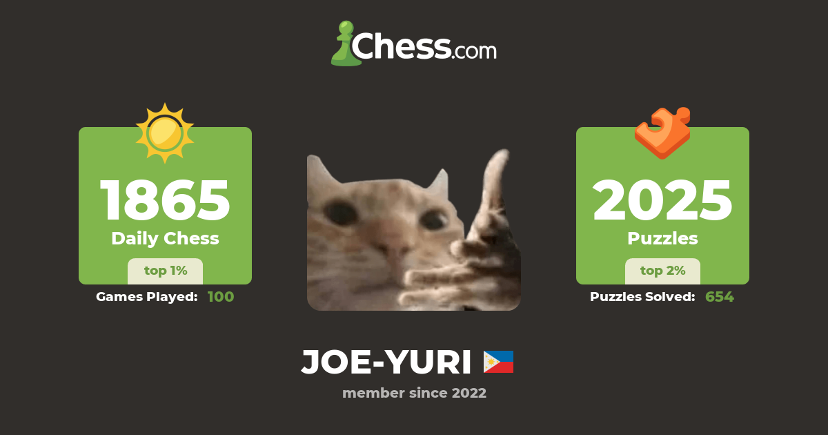 JOE-YURI - Chess Profile - Chess.com