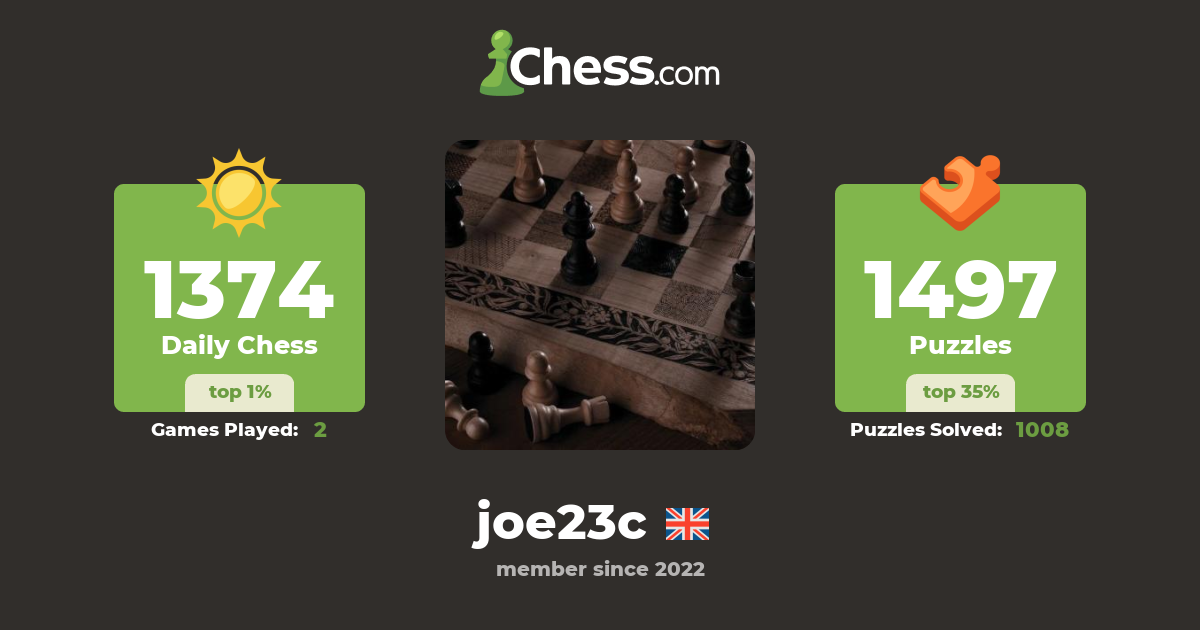 Joseph Clark (joe23c) - Chess Profile - Chess.com